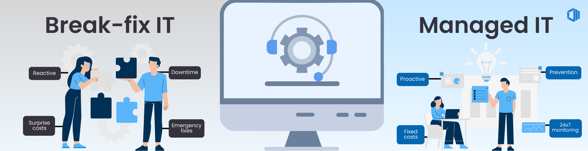 What Are Managed IT Services? (And Why You Need Them)